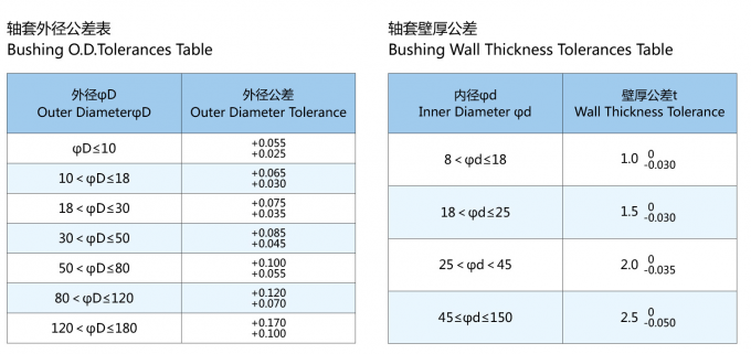 JF-800 Self Lubricating Bimetal Bearing Bushes For Industrial